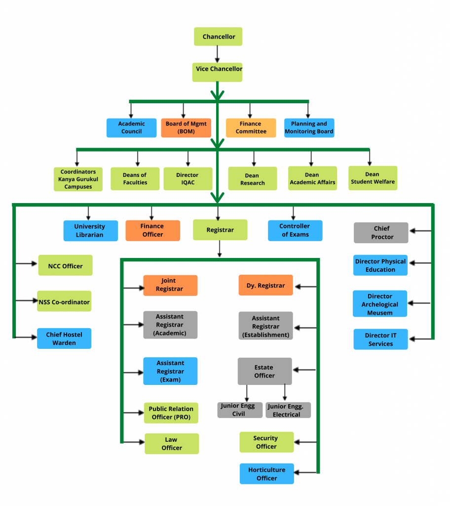 Organization Structure - GKV